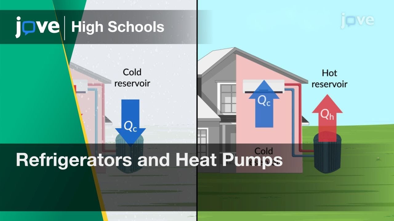 Refrigerators and Heat Pumps | Physics | Video Textbooks - Preview ...