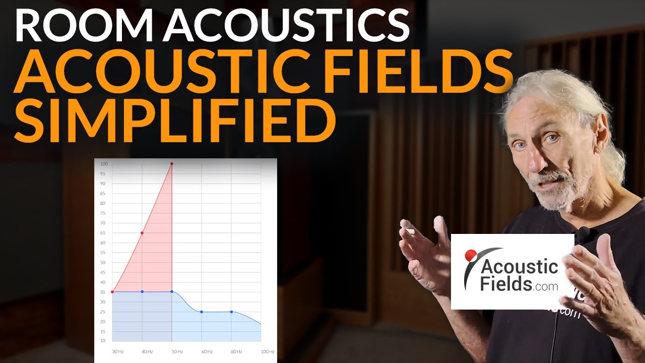 Acoustic Fields Simplified - www.AcousticFields.com - YouTube