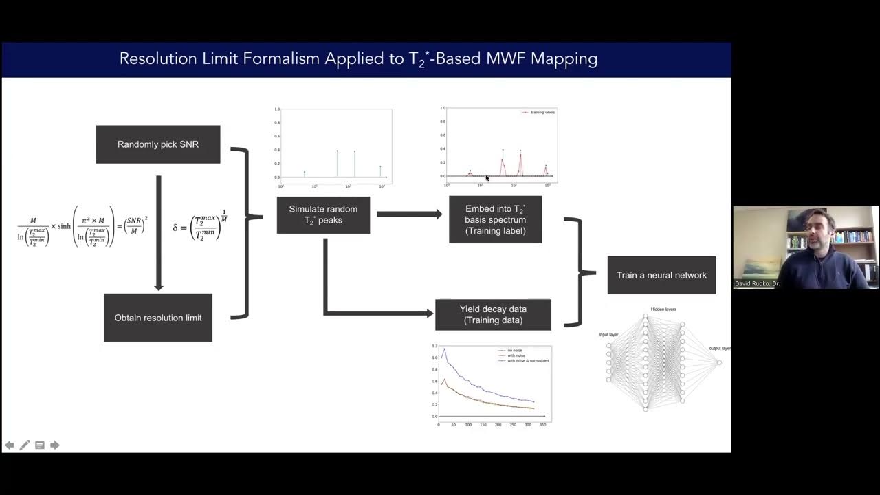 Gradient Echo-Based Myelin Water Imaging at 7T using a Self-Labelled Encoder-Decoder-Dr. David ...
