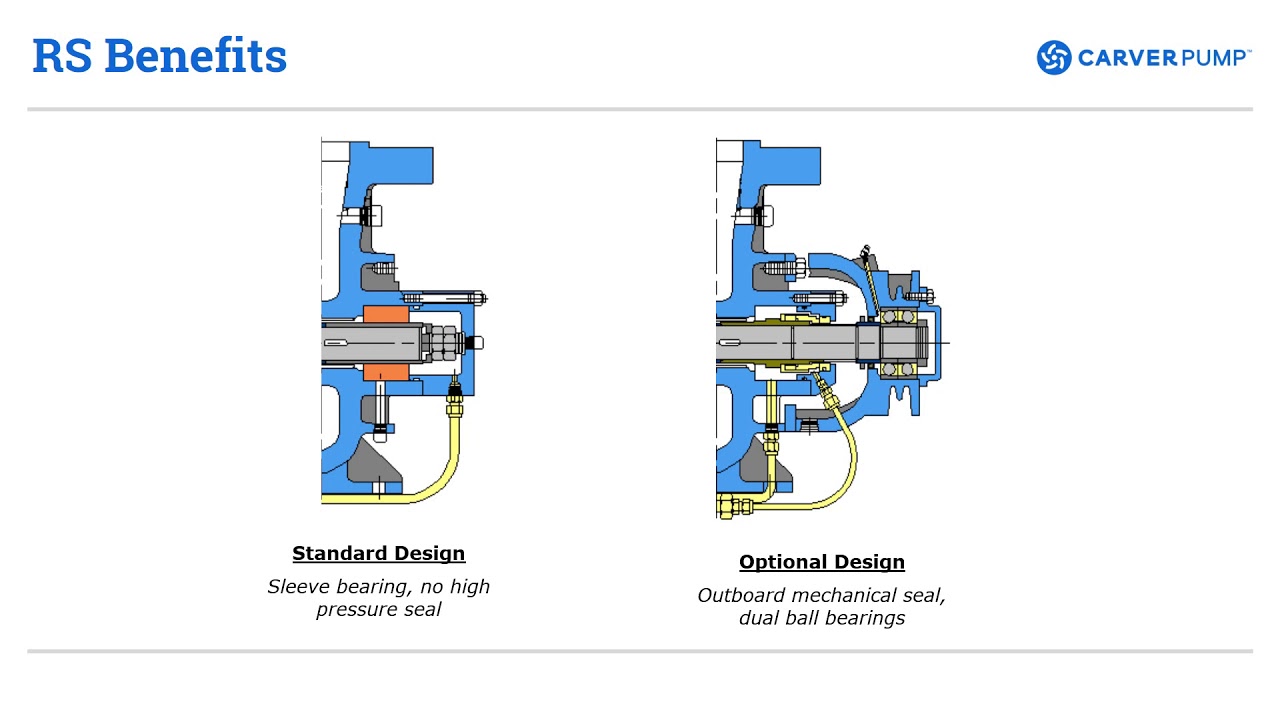 Carver Pump RS Multistage Pump - YouTube