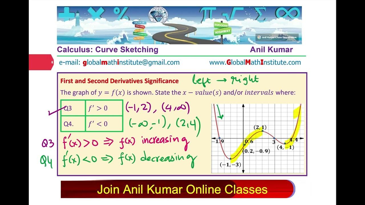 Analyze the Graph of Function IBSL Calculus Curve Sketching - YouTube