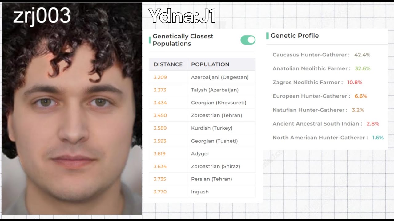 Genetics of a Caucasian Albanian - YouTube