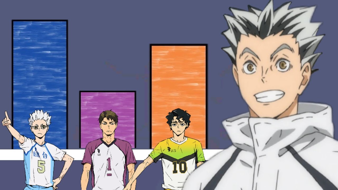 HAIKYUU POWERLEVEL: DIE BESTEN SPIKER/ANGREIFER - YouTube