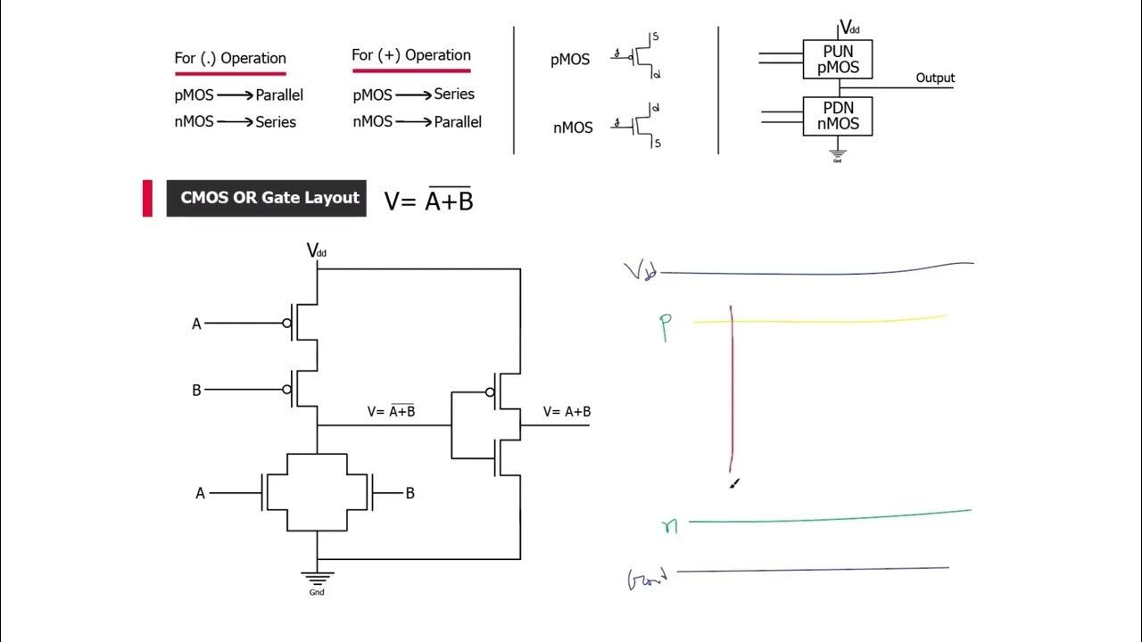 How to Draw Layout of Two Input OR Gate in Microwind | লেকচার ১৩ - YouTube