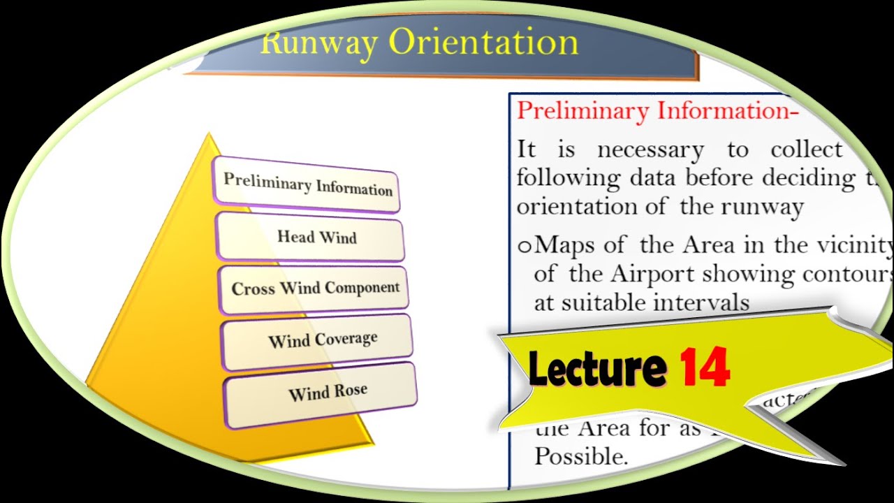 Orientation of Runway l Hind Wind l Cross Wind Component l wind ...