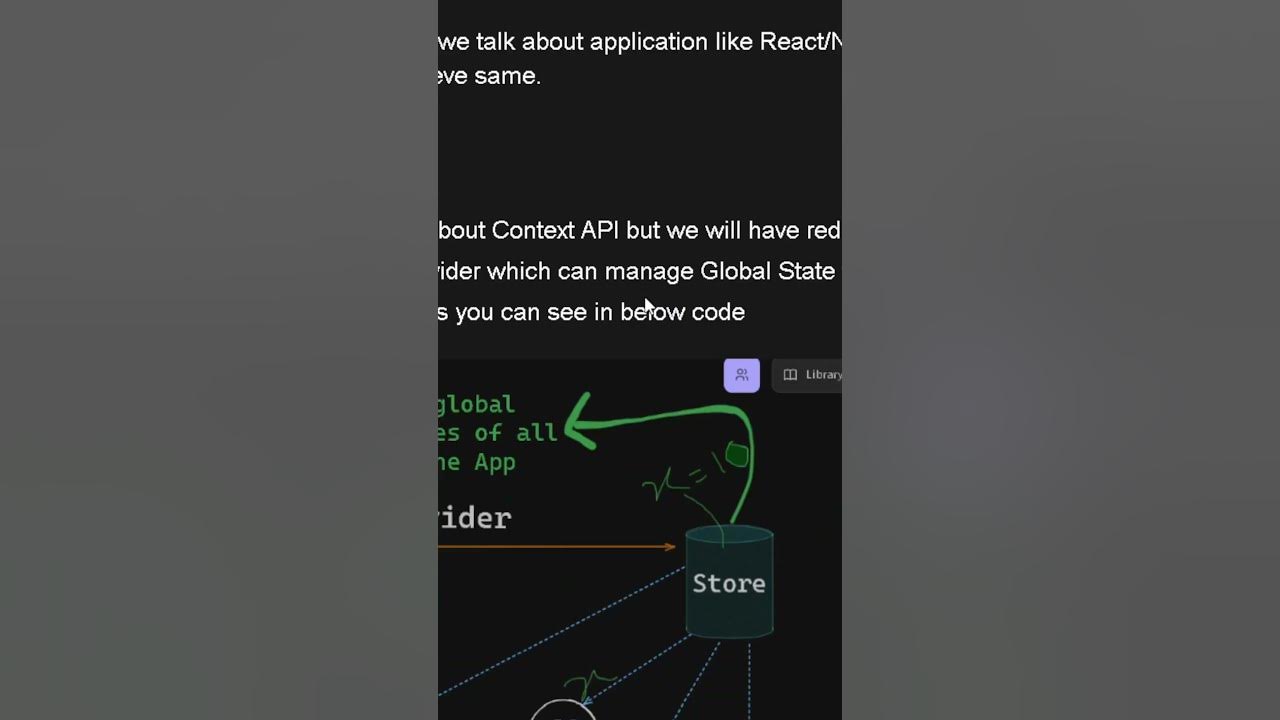 What Is Redux Store Redux Toolkit Javascript Reactjs Nextjs13 Ytshorts Coding Youtube 8421