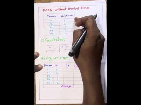 CPU scheduling algorithm - First come first serve scheduling algorithm ...