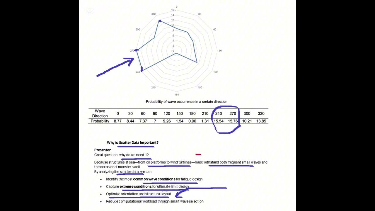 Wave scatter Data - Spectral Fatigue Analysis - Lecture 2 - YouTube