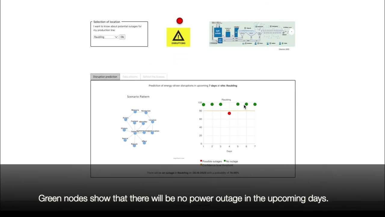 POWOP: Weather-based Power Outage Prediction - YouTube