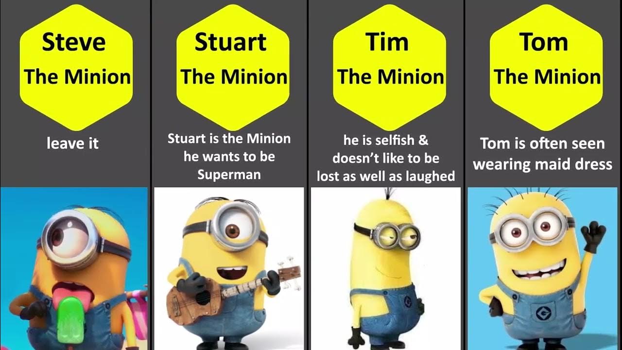 Comparison: Names of all Minions - YouTube