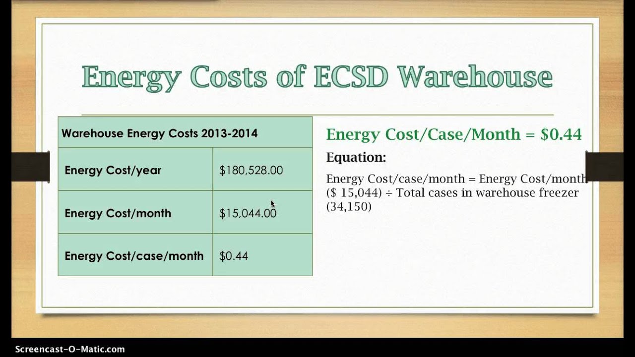 PI Project Presentation - YouTube