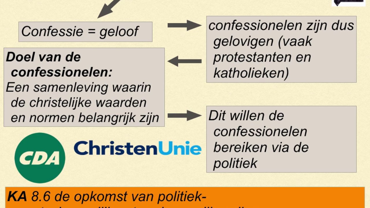 Confessionalisme en schoolstrijd - YouTube