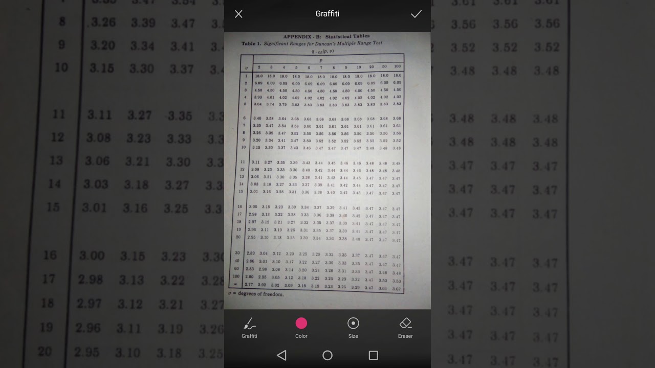 Statistics 4th year:Duncans multiple range test - YouTube