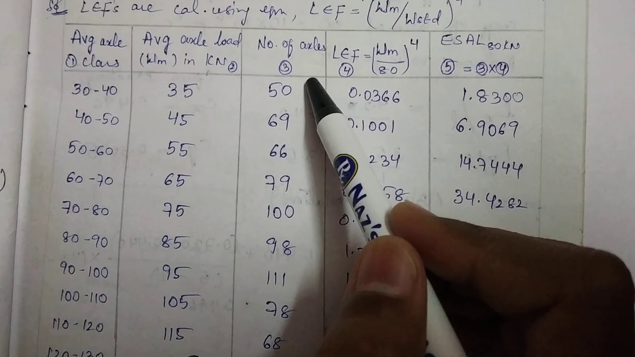 ME Transportation Engg| PSE problem| Equivalent Standard Axle Load ...