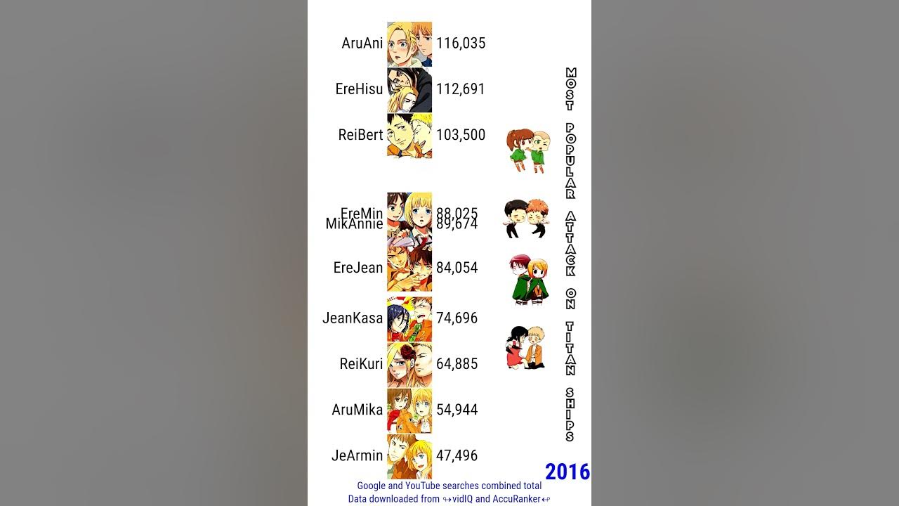 Most Popular AOT Ships | TOP 11-20 - Part 2/2 - YouTube