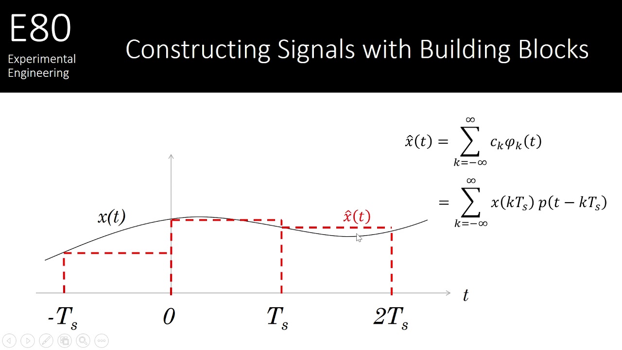 1. Building Up to Fourier - YouTube