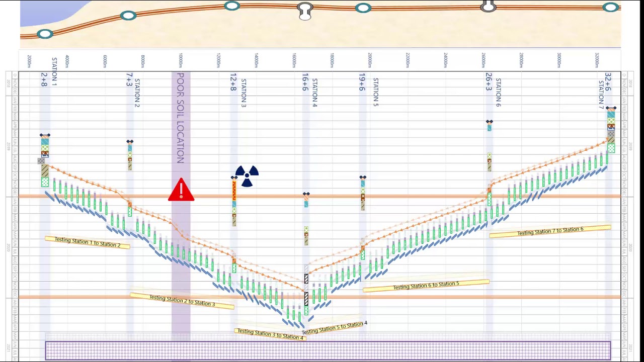 Turbo-Chart Time Location - Discrete Schedule Risks - YouTube