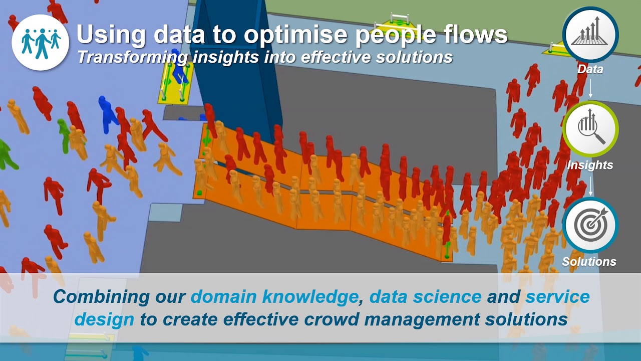 People Flows: Keeping people flowing using data-driven solutions ...