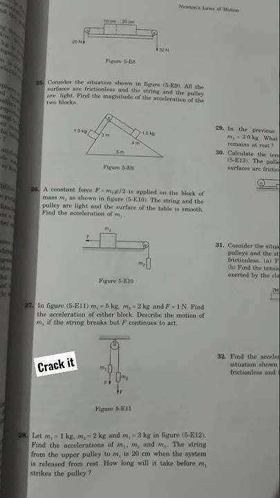 NLM questions || Motivation || JEE/NEET || Concept of physics || HC verma || Physics || IIT ...