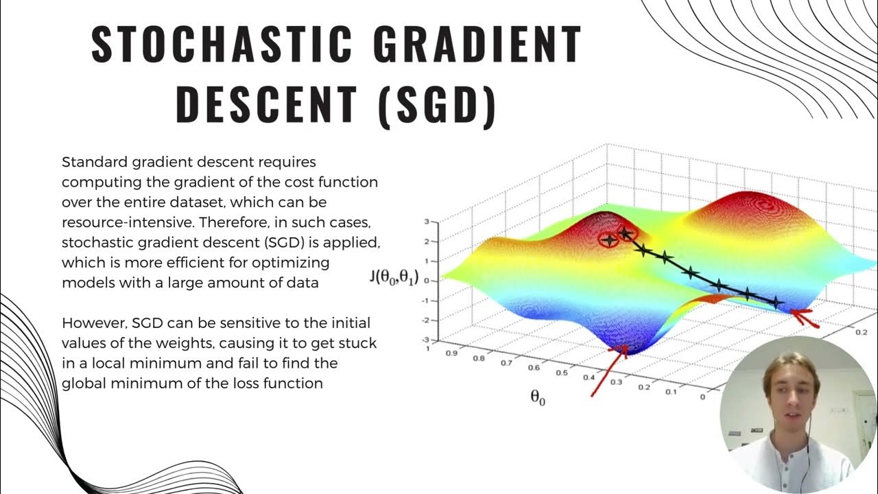 Understanding the Adam Optimization Algorithm in Machine Learning - YouTube