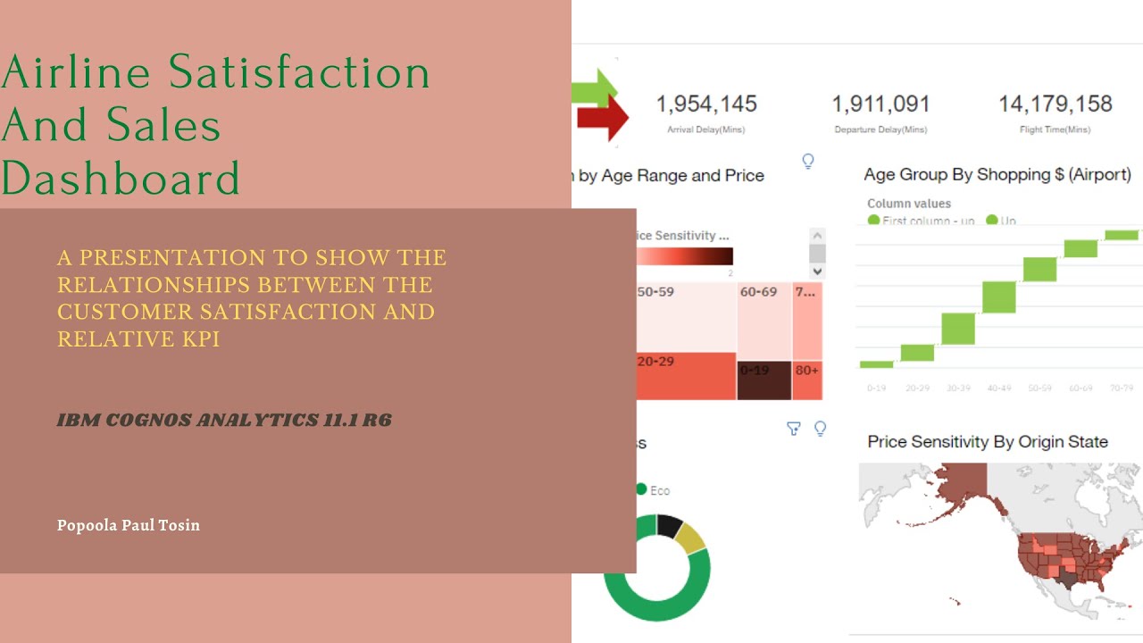 Airline Satisfaction And Sales Dashboard - YouTube