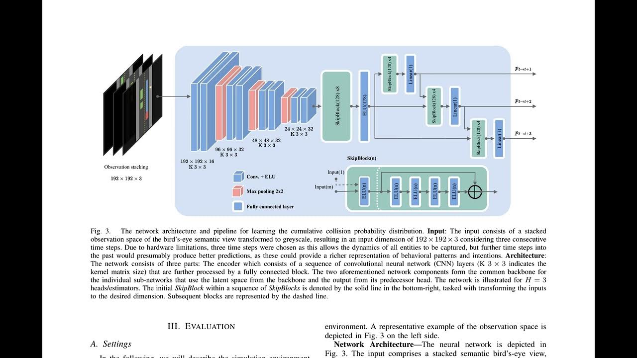 Collision Probability Distribution Estimation via Temporal Difference Learning Steinecker 10min ...