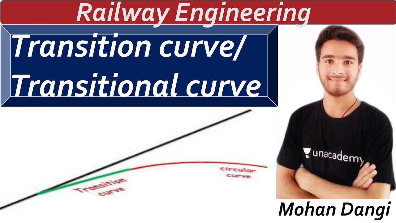 Transition curve | Transitional curve | geometric design of railway ...