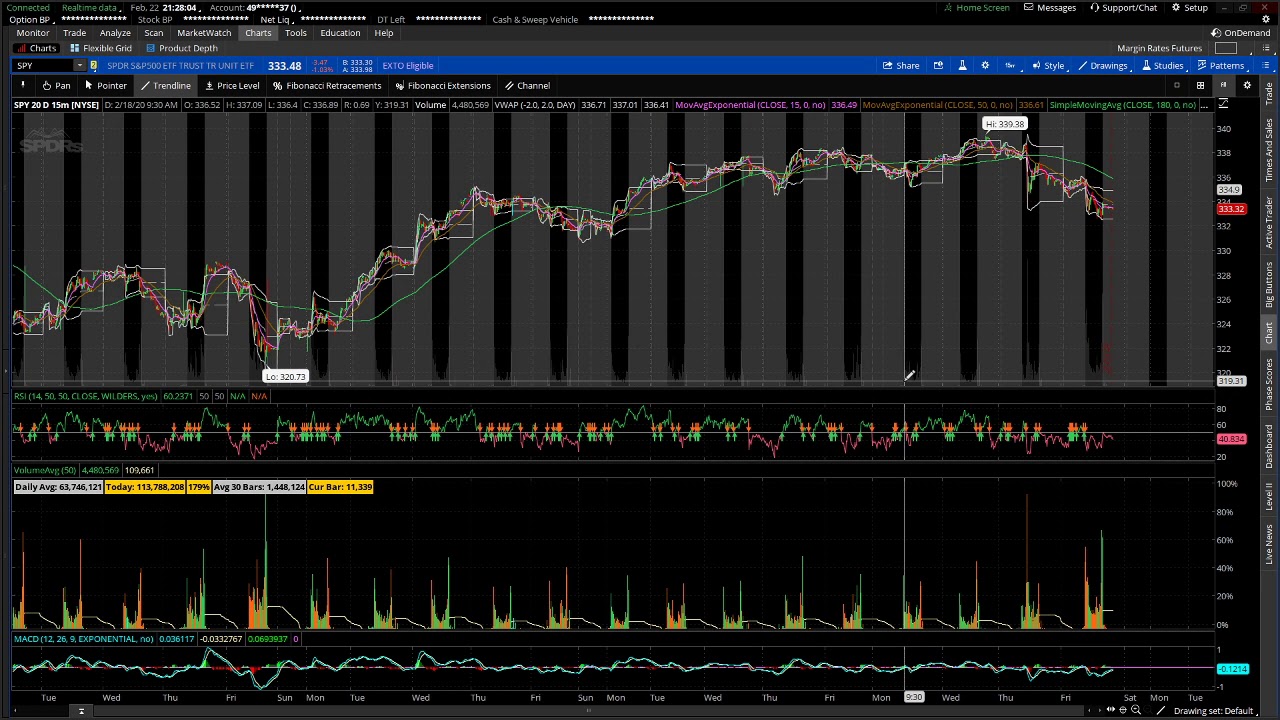 How I use indicators to help know direction of the trade I'm in - YouTube