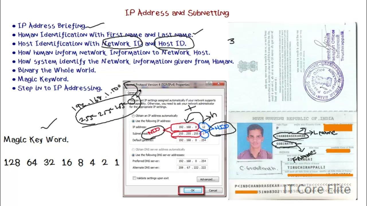 Cisco CCNA Tamil - Basic IP Address Concept Part 1 - The Tech Nexus World - YouTube