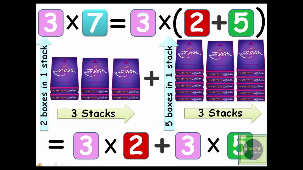 Distributive Property Of Multiplication Over Addition - Youtube