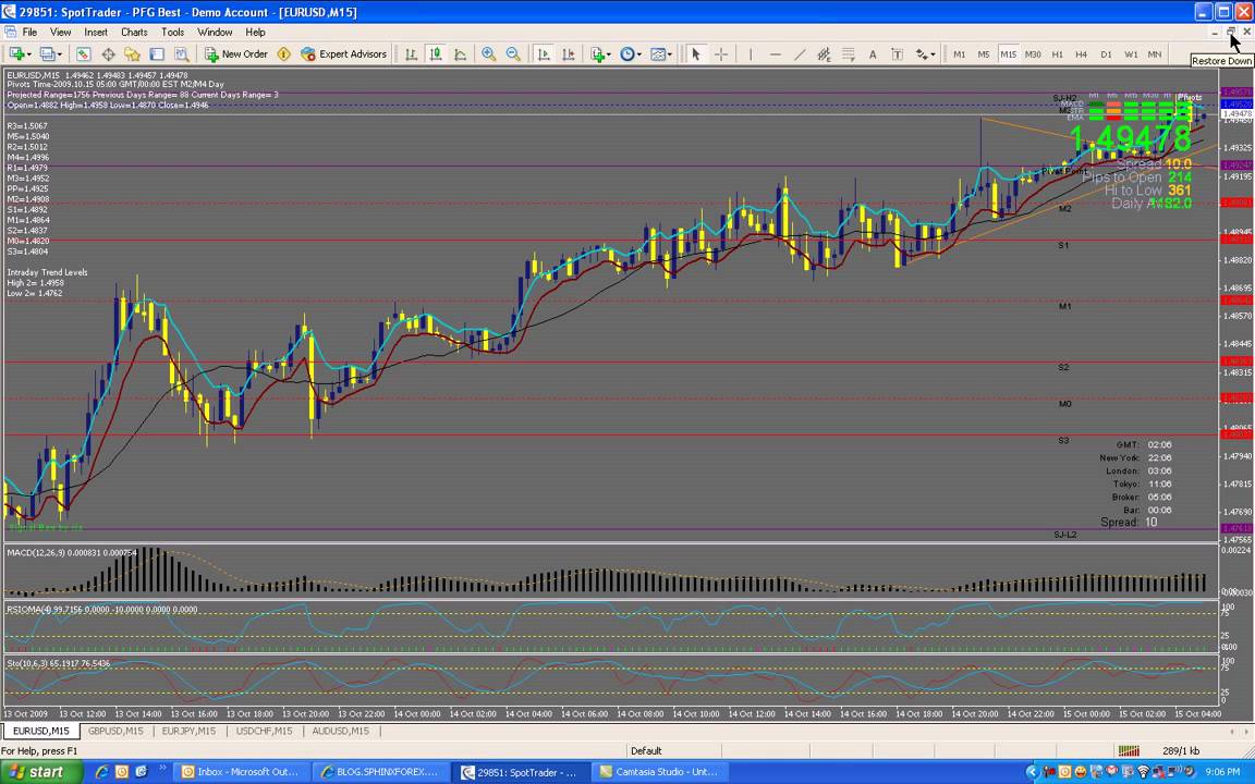 Sphinx Forex Trade Review for October 14, 2009 - YouTube