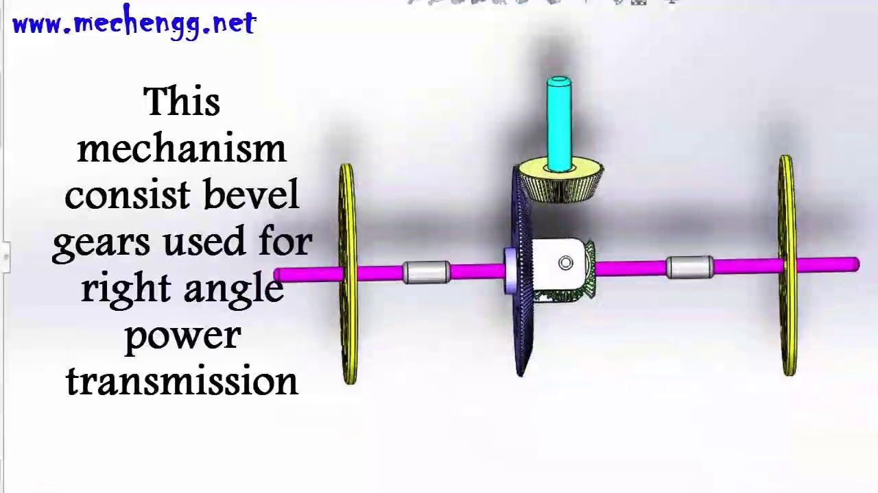 Working of Differential Mechanism - YouTube