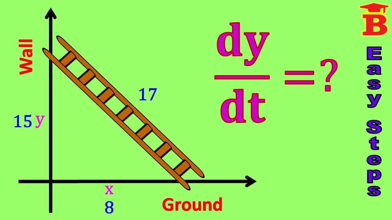 Ladder moving Problem / Applications of Derivatives - YouTube