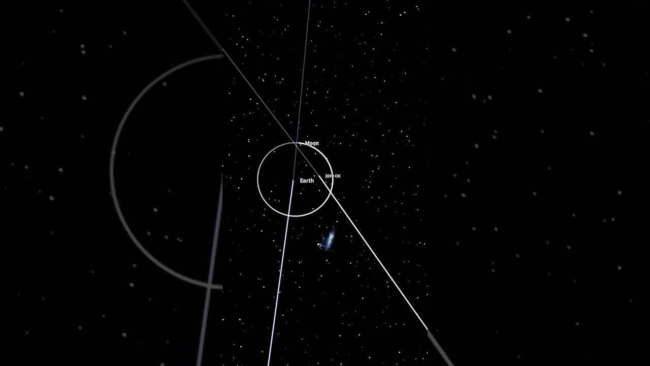 When Asteroid 2019 OK visited us. Astronomers detected it mere hours ...