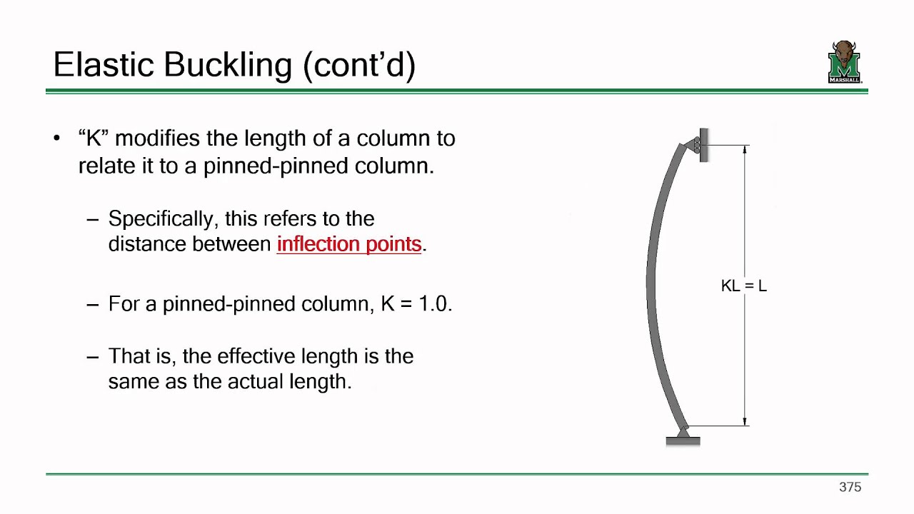 ENGR 570 Lecture 18: Stability Analysis with Example (2016.03.15) - YouTube