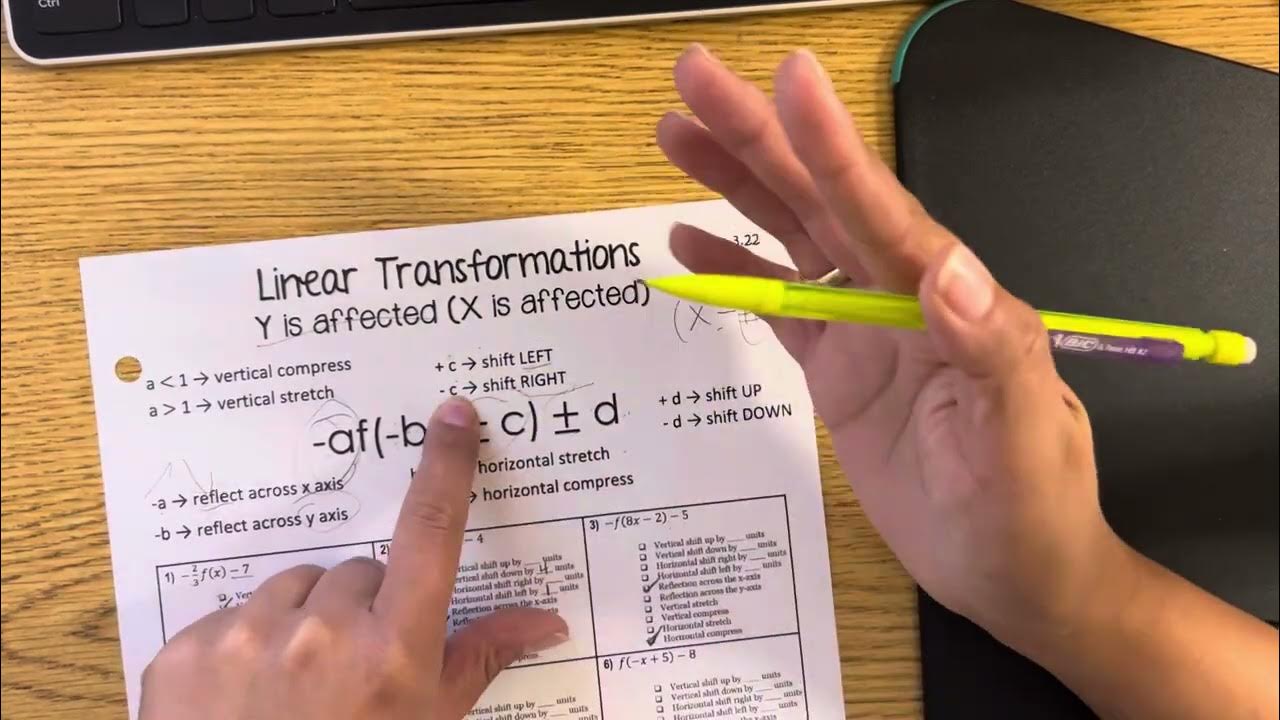 Linear Transformations Day 1 - YouTube