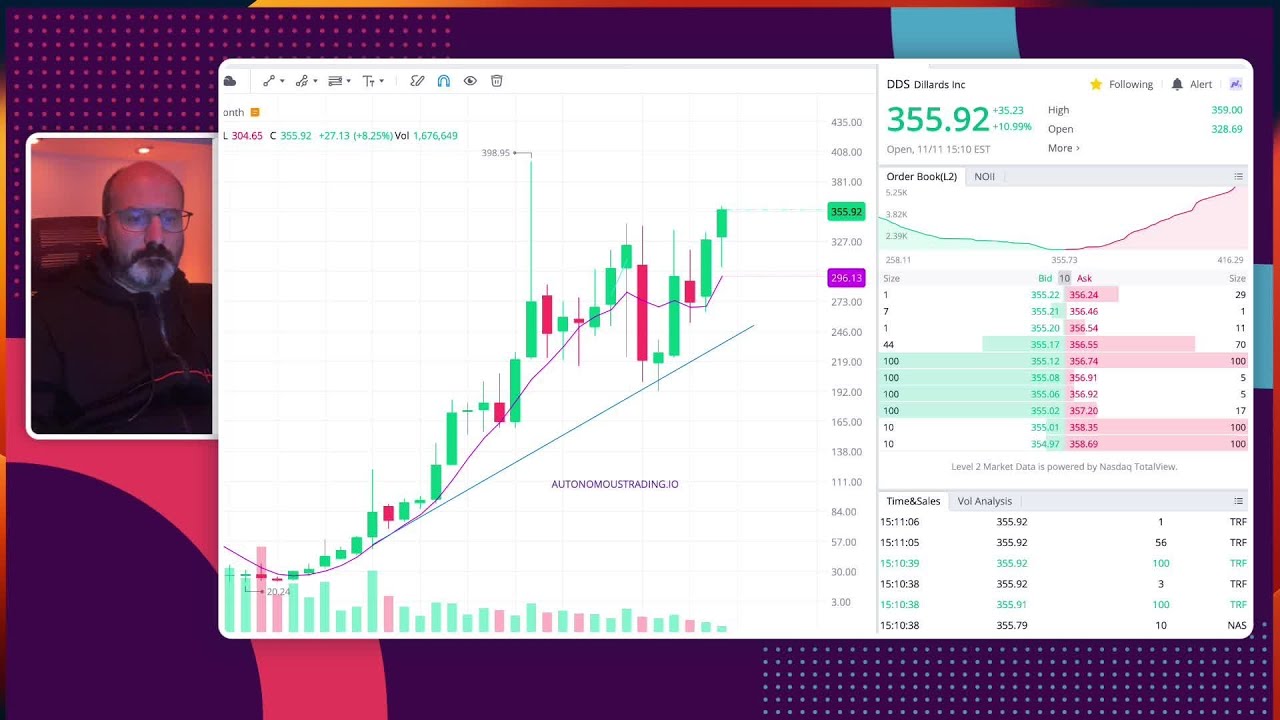 Alex Vieira Celebrates Best Stock Rally in Decades American Crowd ...