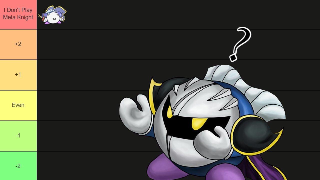 Meta Knight Brawl Matchup Chart