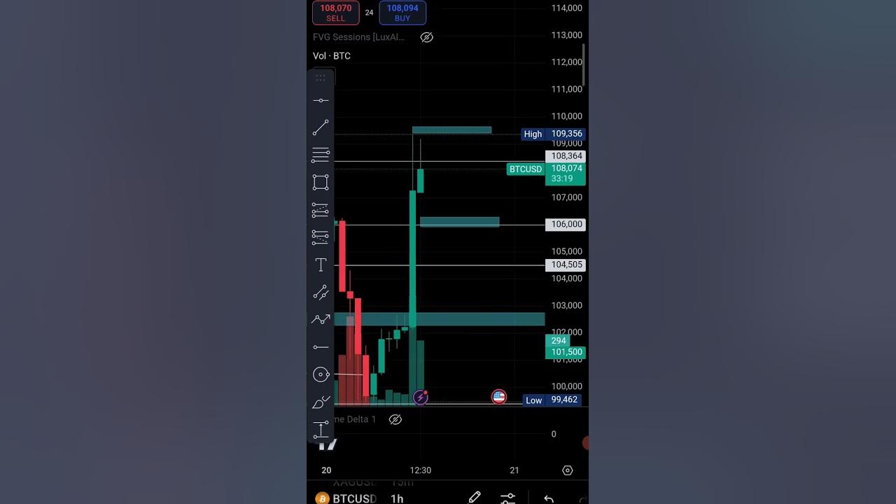 BTC 7000+ moment 20jan analysi #btc #cryptotrading #bitcoin #trading #stockmarket #trading # ...
