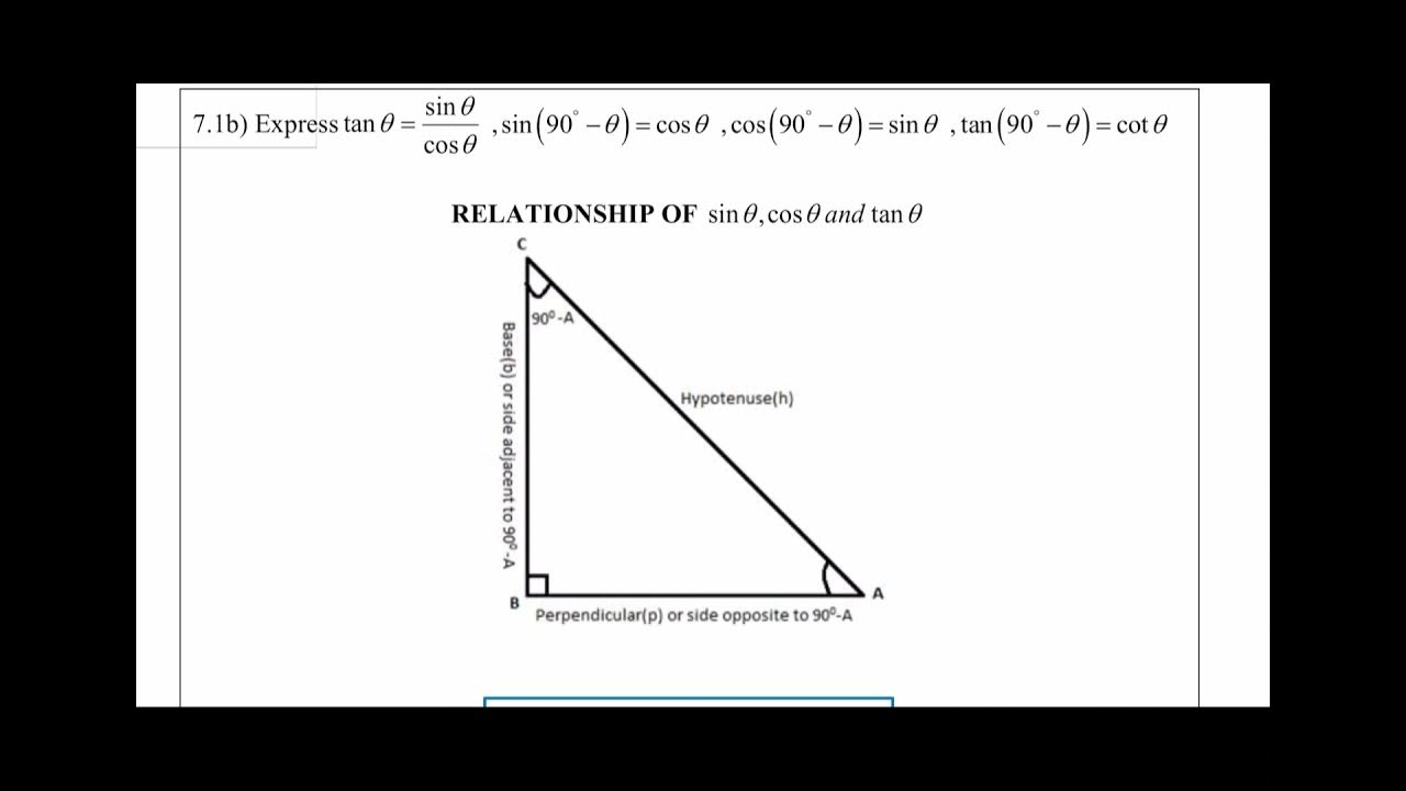 COMPLEMENTARY ANGLE OF TRIGONOMETRIC FUNCTIONS - YouTube