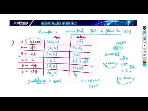 Compiler Design | Syntax Analyzer - Parsers | Part 16 | How to Find First and Follow - YouTube