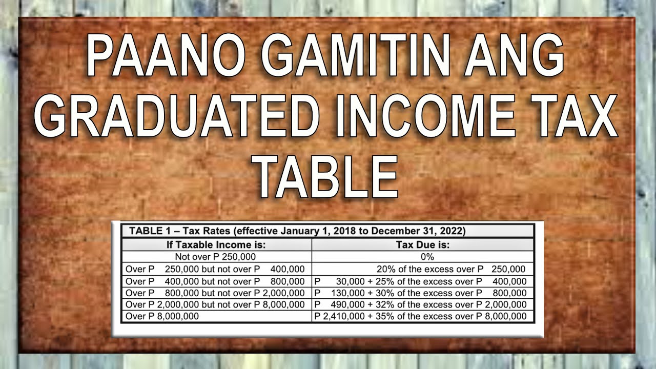 GRADUATED INCOME TAX TABLE YouTube