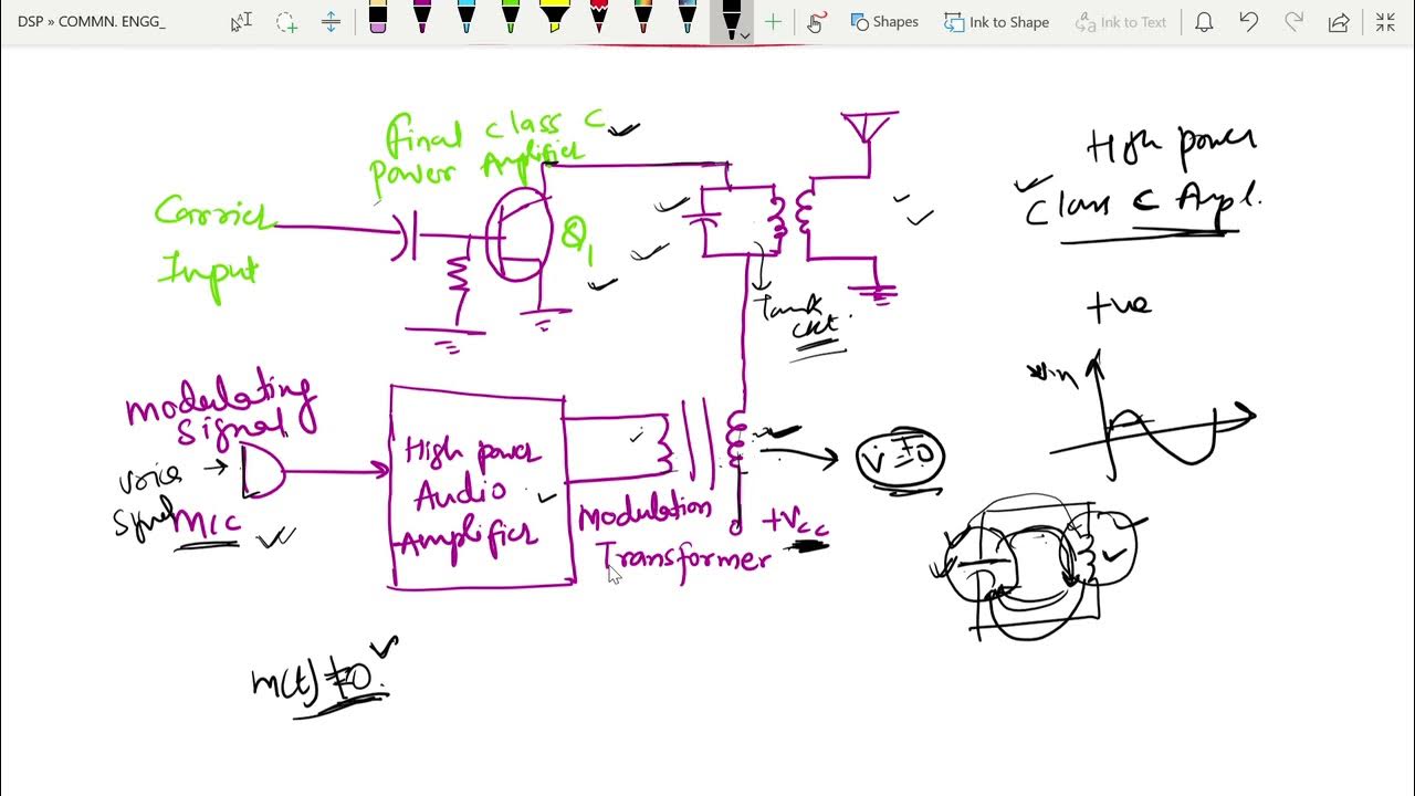 Collector Modulator - YouTube