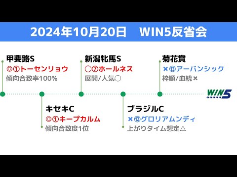 【WIN5】10月20日の分析を反省 - YouTube