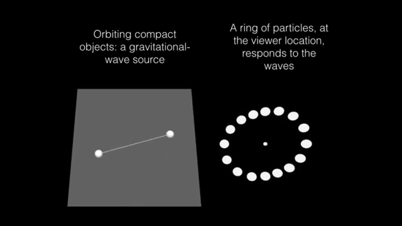 Gravitational Wave Polarization from Compact Binaries - YouTube