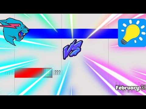 Subscribers Race: Mrbeast Vs 5-minute Crafts (2016 November- 2024 March