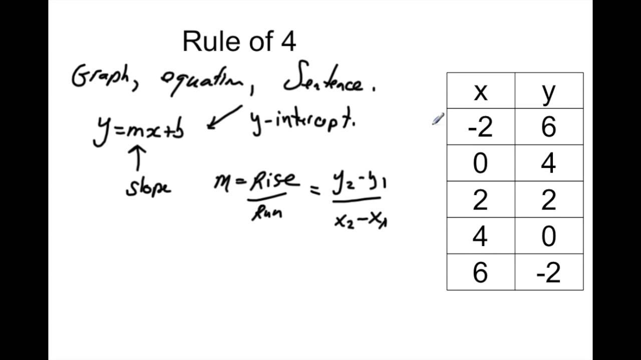 Rule of four 1 - YouTube