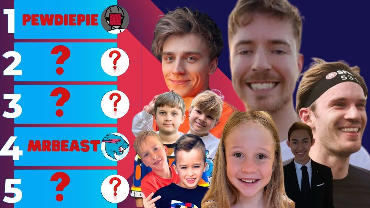 Top Ten Famous American YouTubers Channel Subscribers,Real Name And ...