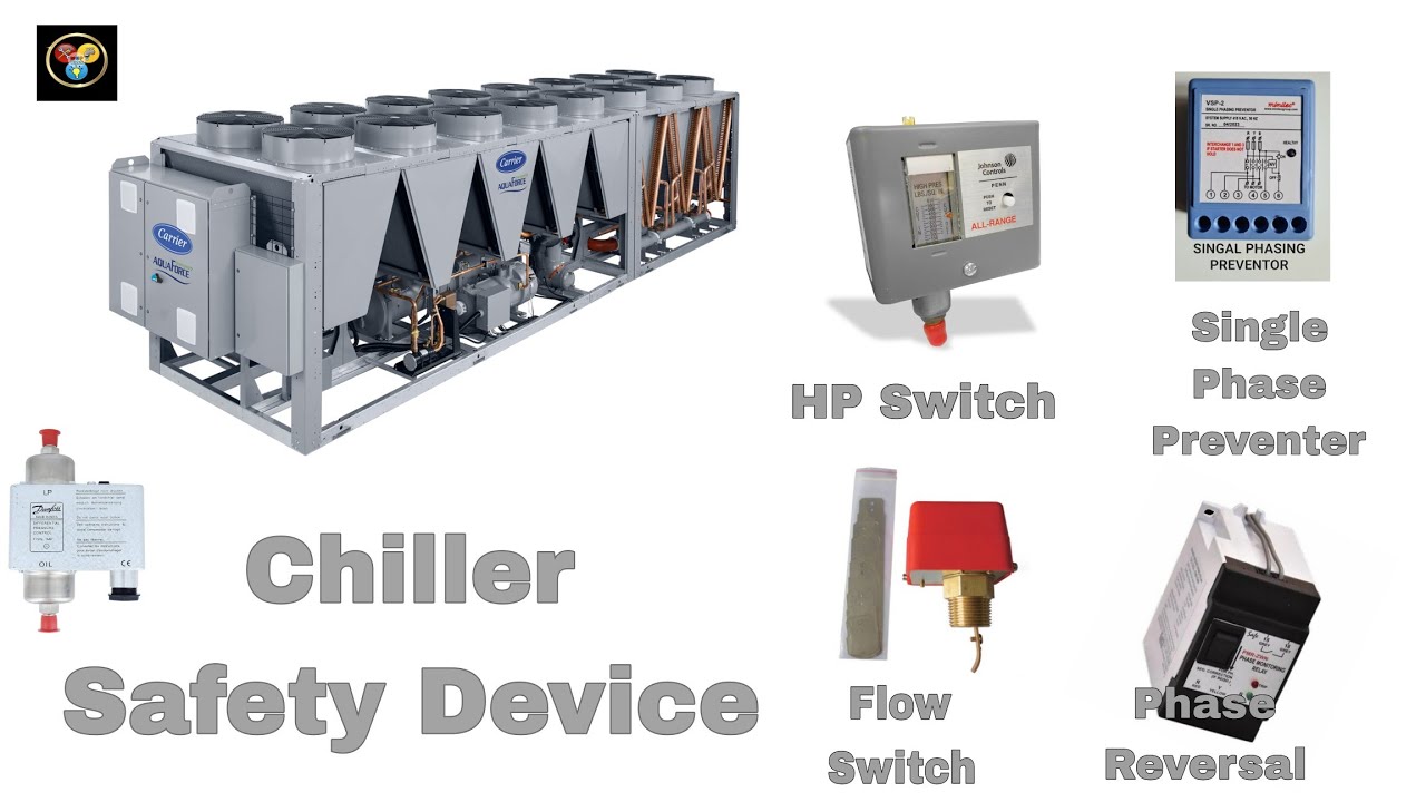 Chiller - Safety Devices - YouTube