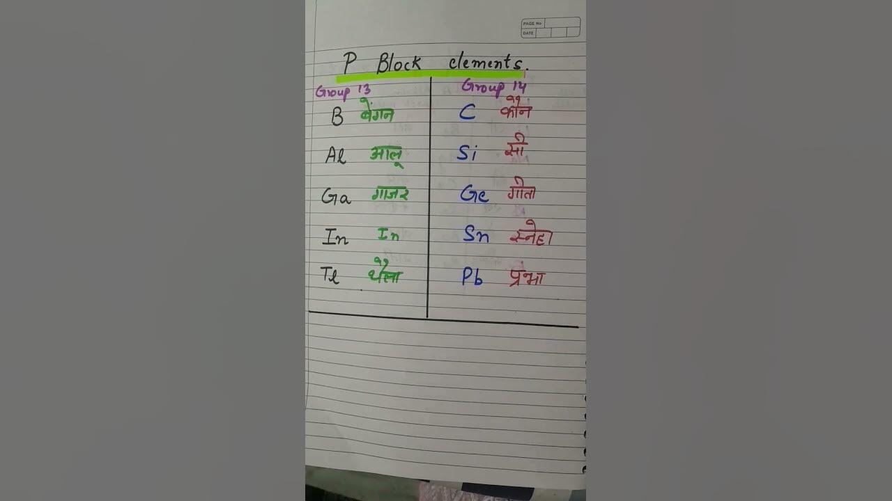 How To Learn P Block Elements L Group 13 And Group 14 L pblockelements how-to-learn-p-block-elements-l-group-13-and-group-14-l-pblockelements
